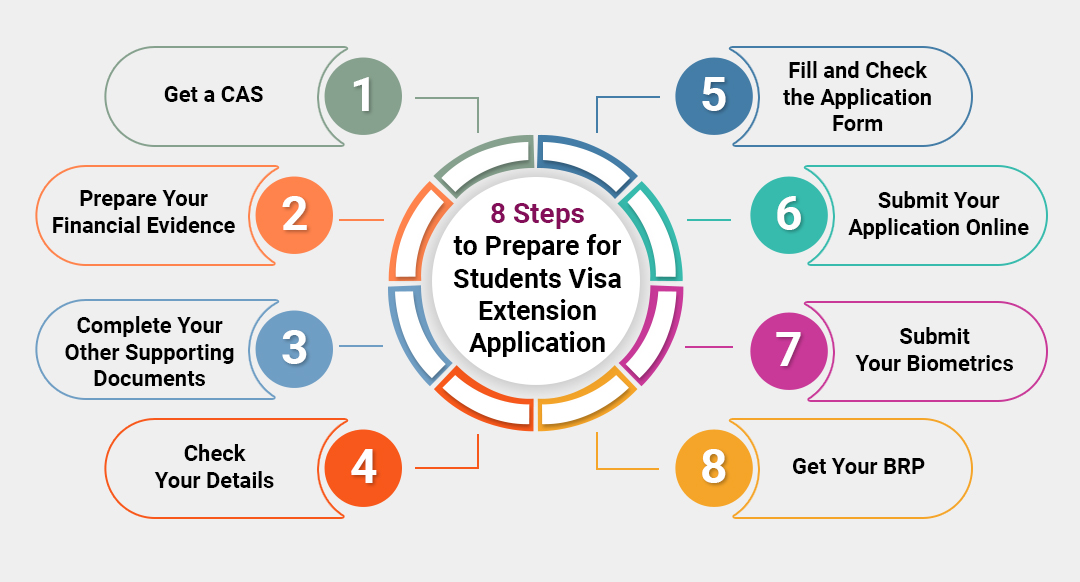 How to Prepare for Your UK Student Visa Extension Application